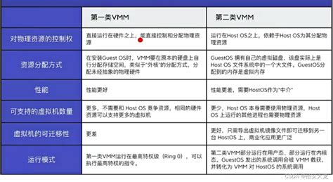 操作系统知识点总结——第一章计算机系统概述 操作系统第一章总结 csdn博客