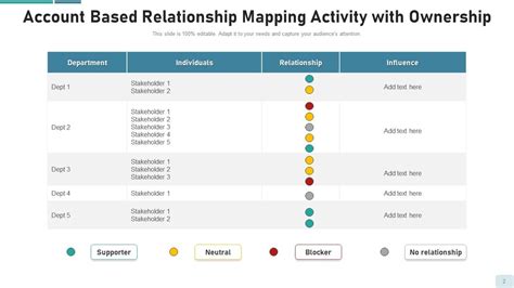 Relationship Mapping Powerpoint Ppt Template Bundles Presentation