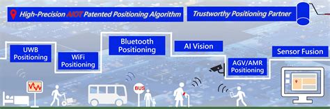 Airtag Like Positioning System Buy Uwb Pdoaaoauwb Product On