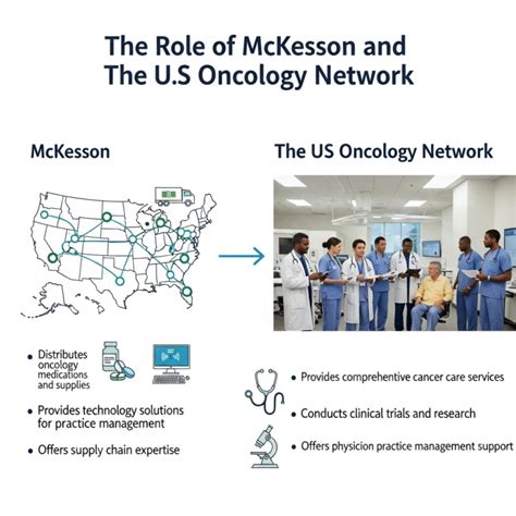 Ontada Health Transforming Cancer Care With Data And Insight