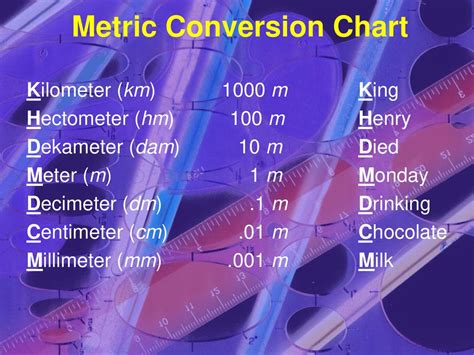 Geometry And Measurement Ppt Download