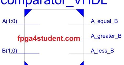 Test Bench For Full Adder In Verilog Pages Answer In Doc Kb Updated Brantley Study