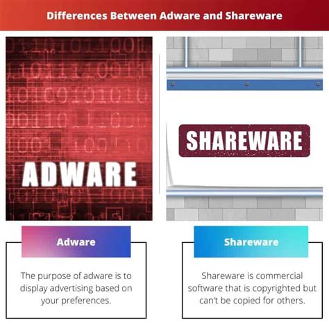 Adware Vs Shareware Perbedaan Dan Perbandingan
