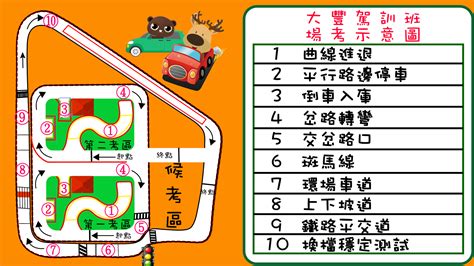 路考路線圖 大豐駕訓班