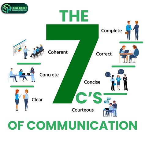 Confidentcommunicator 7csofcommunication Communicationskills Leadershipdevelopment