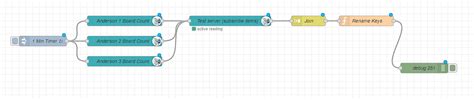 Unsure How To Deal With A Join Node That Doesnt Receive All Its Data