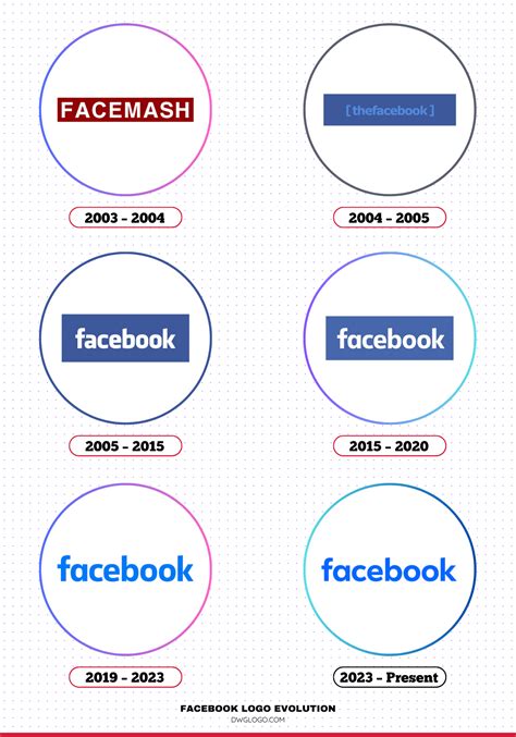 Evolution Of Facebook Logo