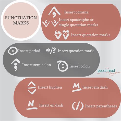 Proofreading Marks Proofread Anywhere
