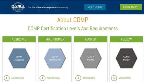 Top 8 Data Governance Certifications In 2025