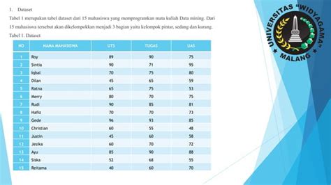 Algoritma K Means Danpptx