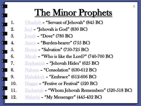 Ppt The Minor Prophets Powerpoint Presentation Id212065