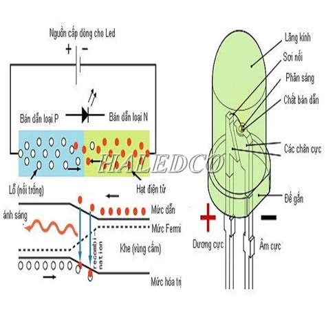 Đèn điốt Diode Phát Quang Là Gì Nguyên Lý Công Dụng