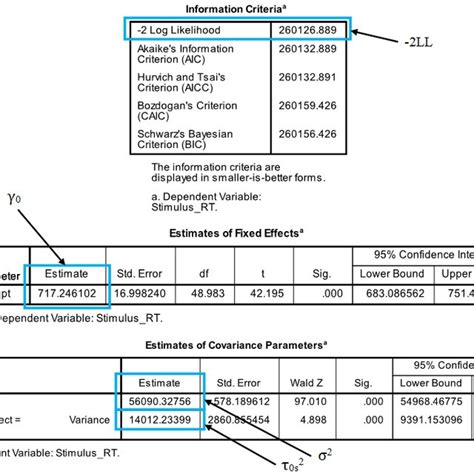 Spss Output For Model 3 Download Scientific Diagram