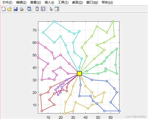 基于双参数蜜蜂算法解决车辆路径问题Matlab代码实现 智能车辆路径规划和路径跟踪控制matlab版代码 CSDN博客
