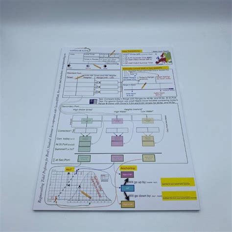 Sextant Compass Kompass Navigation Cassens And Plath