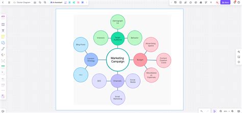 Cluster Diagram A Useful Guide To Visual Organization