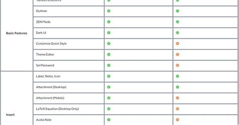 Xmind Full Vs Trial Comparison Chart Album On Imgur