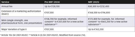 Introducing A New Legal Framework Fees And Charges