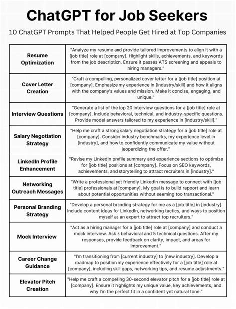 Hiring Jobseekers Freshers Jobs Remotejobs Python Notes 21 Comments