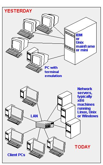 Definition Of Centralized Processing Pcmag