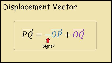 How To Find Displacement Vector The 3 Step Essential Guide