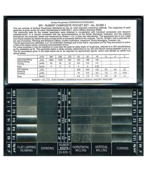 Rubert Surface Roughness Comparison Chart Surface Roughness Tester My