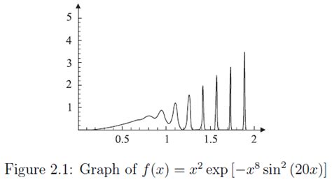 Normalization Conditions Of Wave Functions Physics Forums The