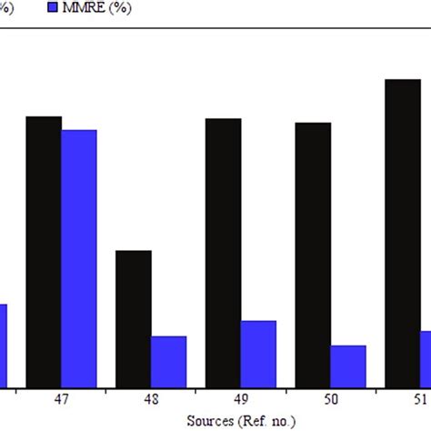 Comparative Analysis Of Svm Based Abe Download Scientific Diagram