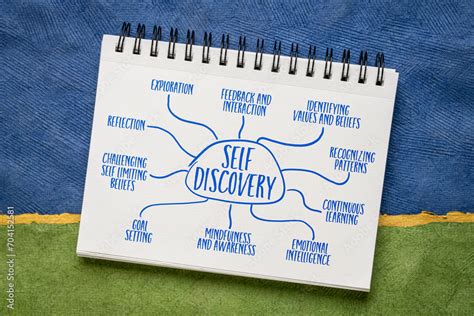 Self Discovery Infographics Or Mind Map Sketch In A Spiral Notebook