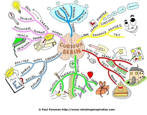 Mapa Mental Mapas Mentales Mapa Mental Creativo Mapeo Cerebral Porn