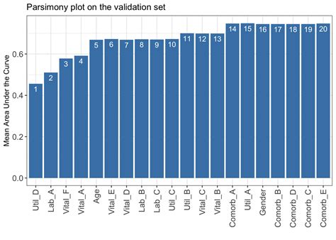 Autoscore An Interpretable Machine Learning Based Automatic Clinical