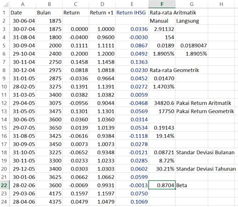 Panduan Mencari Dan Mengolah Data Return Saham Bag 2 Rudiyanto