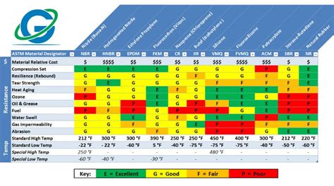 O Ring Compatibility Chart At Mary Eklund Blog