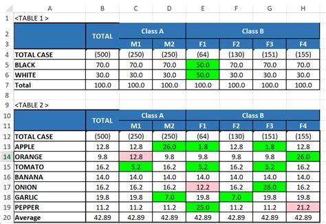 Pandas How To Save Excel File With Original Excel Formatting In Python Stack Overflow