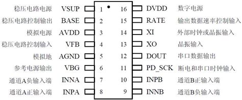 电子秤专用模拟数字（ad）转换器芯片hx711介绍 hx711ad csdn博客