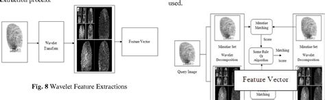 Figure 8 From A Survey Paper On “hybrid System For Finger Print