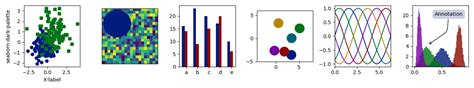 Style Sheets Reference Matplotlib 3 1 0 Documentation