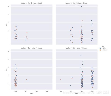 Python数据可视化 Seaborn 光彩照人 博客园