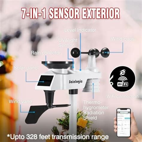 Comprehensive Review Of The Sainlogic Wifi Weather Station