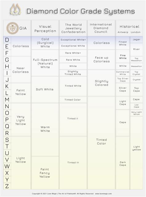 Top Diamond Color Scale Chart Sale Diamond Color Scale Guide Choose The Perfect Diamond Ouros Jewels