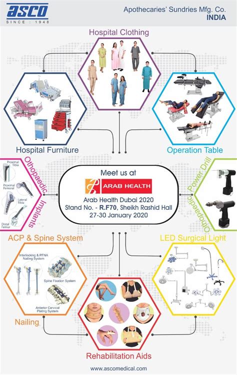 Aseem Narang On Linkedin Arabhealth2020 Orthopaedics Arabhealth Medicaldevices Operatingroom…