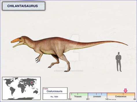 Chilantaisaurus By Cisiopurple On Deviantart
