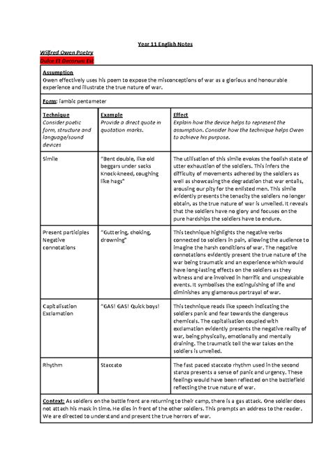 Wilfred Owen Poetry Analysis Table Talia Fedele Year 11 English