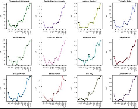 Generalized Additive Model Gam Mgcv Aic Vs Deviance Explained Cross Validated