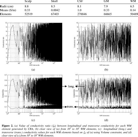 Head Model Parameters Download Table