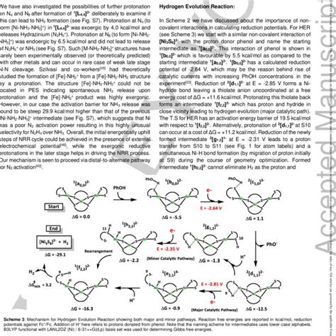 A Highest Occupied Molecular Orbital Of 2 C10 3 B Highest Occupied