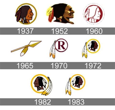 Redskins Logo History
