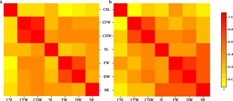 Linkage Analysis Gwas Transcriptome Analysis To Identify Candidate