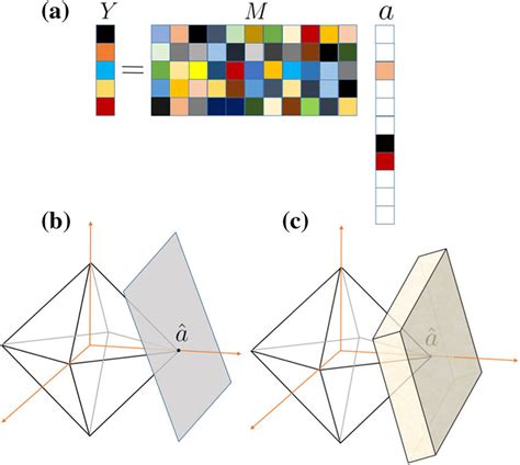 Color Online Sparse Solution Estimation By L 1 Minimization And L 1 Download Scientific