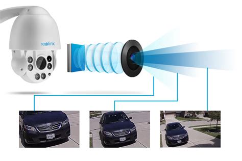Varifocal Lens Security Camera Reolink Blog